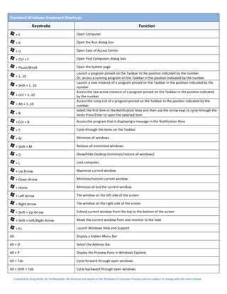 Windows Keyboard Shortcuts PDF