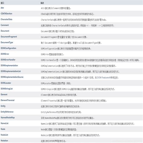 Java解析或生成xml字符串的各种方法，一文都告诉你java解析xml字符串 Csdn博客