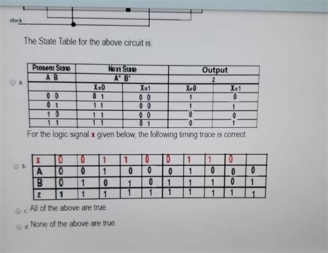 solved given the following circuit the state table for the