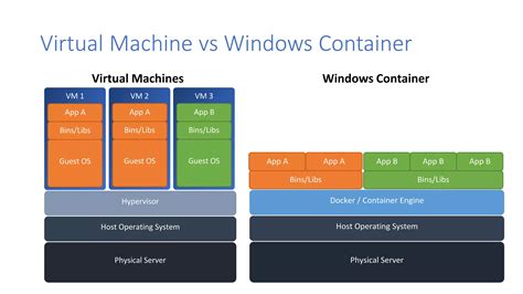 Introduction To Containers Sql Server And Docker Ppt