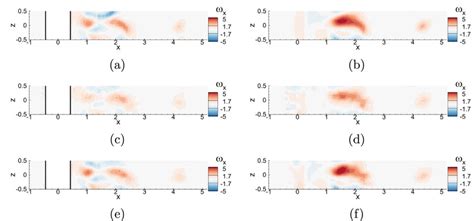 Data Assimilation With Synthetic Measurements Corresponding To D‾ 0 08 Download Scientific