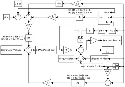 Learning Curve For The Dynamic Neural Network Dnn Download Scientific Diagram