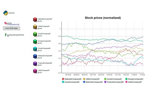 Python连接性 Anylogic仿真软件 Python连接性 Anylogic仿真软件