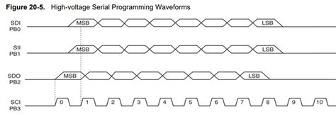 Removing A Curse From Attiny85 Fuses