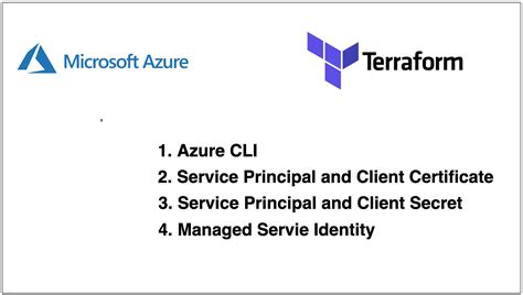 Terraform — Different Ways To Authenticate With Azure With Example Project By Bhargav Bachina