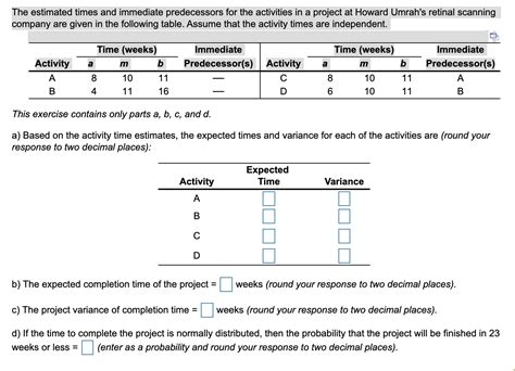 solved the estimated times and immediate predecessors for