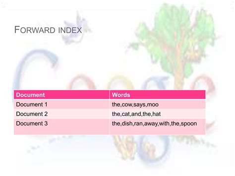Anatomy Of Google PPT
