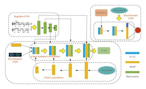 Music Generation Model Based On Music Theory Rules Download