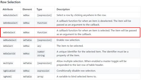 Javascript AngularJS Md Data Table Handler Stack Overflow Em
