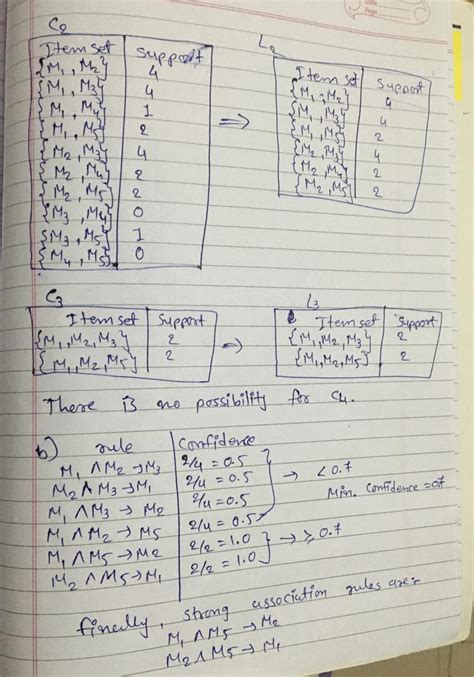 [solved] You Are Given The Transaction Data Shown In The Table Below From A Course Hero