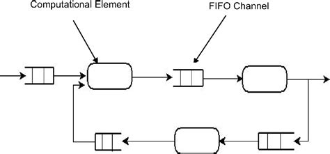 Figure 23 From Design And Implementation Of An Audio Codec Amr Wb