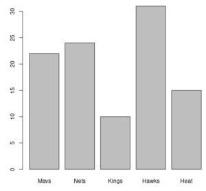 R How To Change X Axis Labels Of Barplot