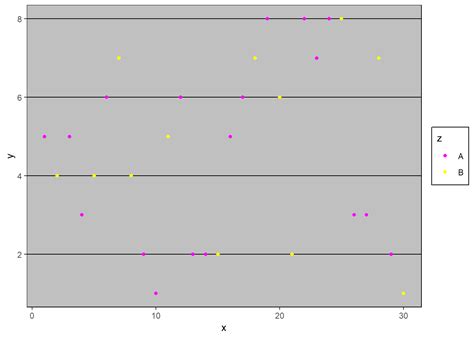 3 1 Ggplot2 Package Techincal Analysis With R