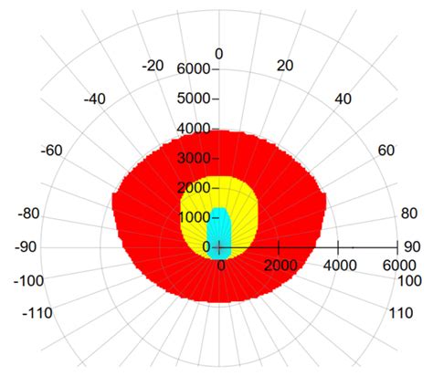 performance−based safety volume for daa detect and avoid download