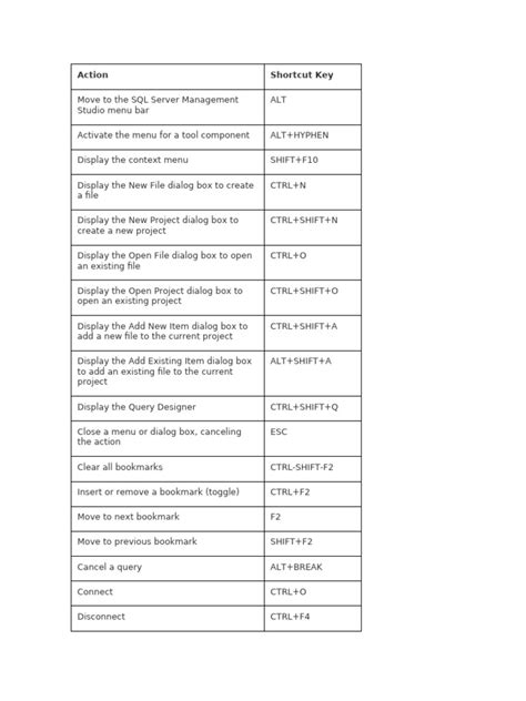 shortcut keys for sql server pdf