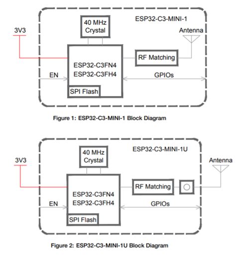 에스프레소 에스프레소 32 Esp32c3 Ic 기반 Esp32 C3 Wroom 02 와이파이 Ble50 Riscv 싱글 코어 Mcu Soc Wifi 모듈