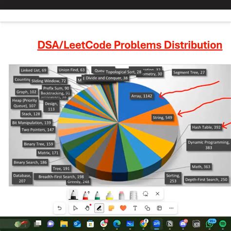Dsa Leetcode Icodeguru Problem Solving Learning Growing Ghulam