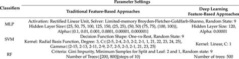 Details Of Parameter Settings For Each Classifier Download Scientific Diagram