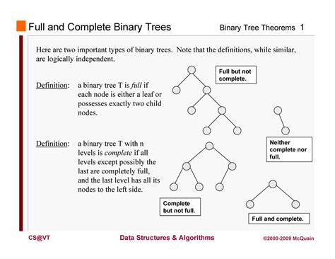 T03a Lecture Notes 1 Full And Complete Binary Trees Here Are Two Important Types Of Binary