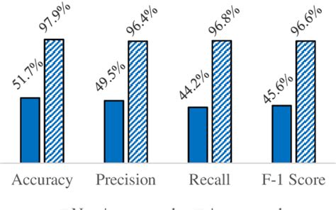 Figure 3 From Window Warping A Time Series Data Augmentation Of Imu Data For Construction