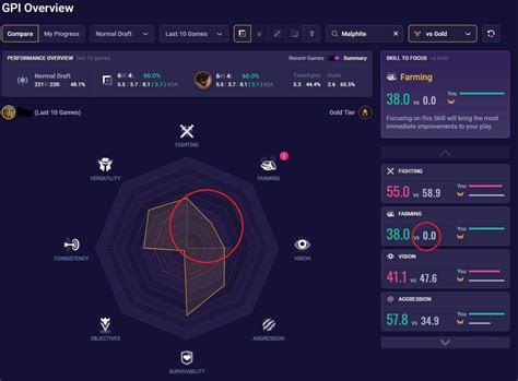 Gpi Bug R Mobalytics