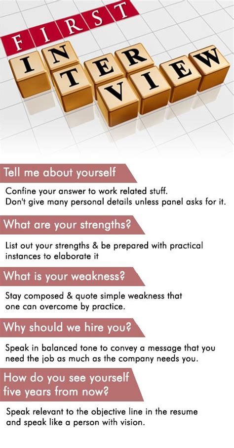 Mastering The Top 5 Interview Questions