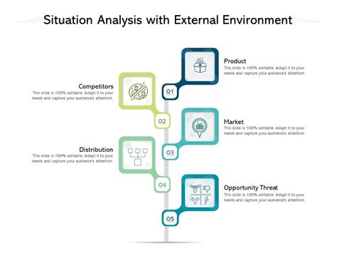 Situation Analysis With External Environment Presentation Graphics Presentation Powerpoint