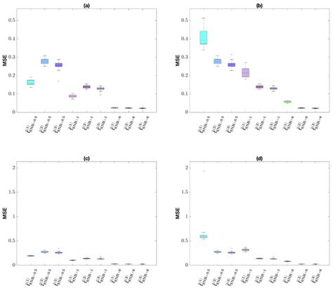 Mathematics Special Issue Advances In Computational And Applied Mathematics
