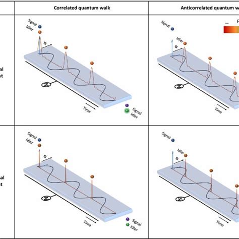Poolad Imany Postdoc Position Postdoctoral Associate National Institute Of Standards And