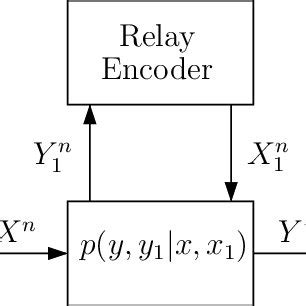 Relay Channel Model Download Scientific Diagram