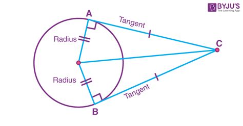 Equation Of Tangent To Circle In Parametric Form Tessshebaylo