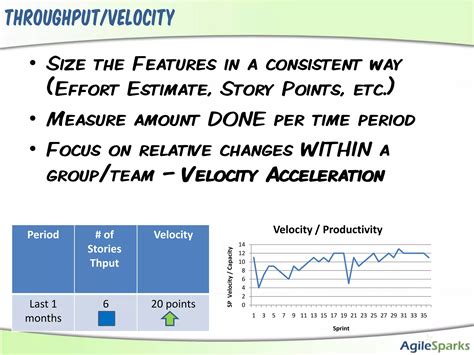 Simple Lean Agile Kpis Ppt