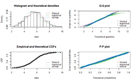 visual inspection of the normality plots for ucb1exp download