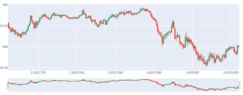 Crypto Forecasting Using Machine Learning Dexlock