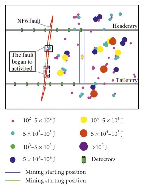 Microseismic Distribution In Working Face 14310 June 20 To August 20