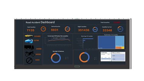 Vikram Kumar On Linkedin Dataanalytics Roadsafety Exceldashboard