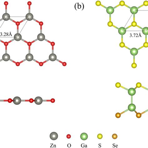 Top And Side Views Of G Znoga2ses Heterostructures And G Znoga2sse