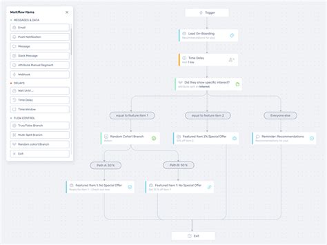 Sequence Diagram By Dmitry Sergushkin On Dribbble