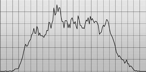 Example Of Gathered Statistical Output Download Scientific Diagram