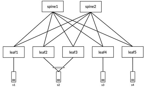 Back When I Was Writing Deploying Juniper Data Centers With Evpn Vxlan Gm5zjzp7