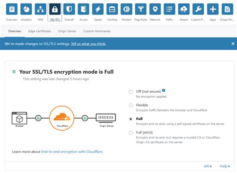 Set Up A Personal Jenkins Server With Nginx And Free Cloudflare Ssl
