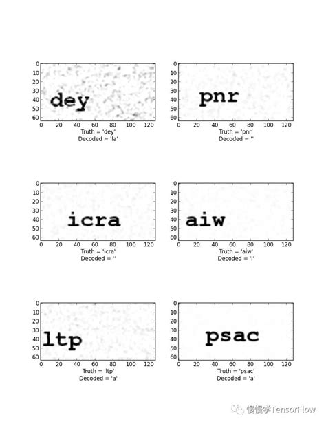 如何用 TensorFlow 实现 OCR 知乎