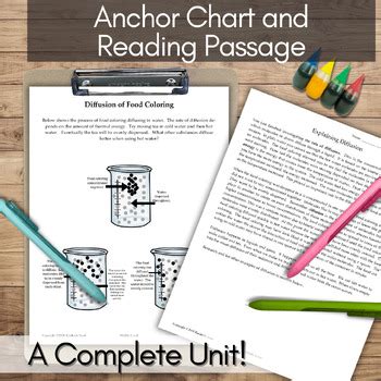 Diffusion Lab Investigate The Rate Of Diffusion With 6th 7th 8th Grade