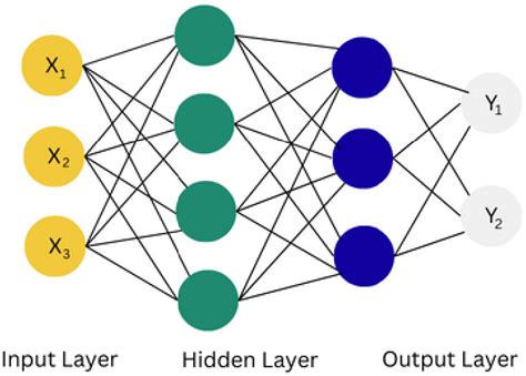 Figure 1 From Deep Learning Approaches For Cyber Threat Detection And Mitigation Semantic Scholar