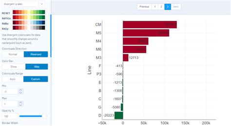 Solved Coloured Bar Chart Formatting Alteryx Community