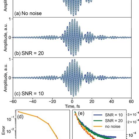 Actual Solid Line And Neural Network Predicted Dashed Line Electric Download Scientific