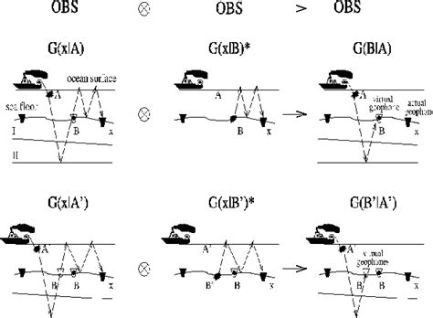 Figure 3 From Interferometric Interpolation Of 3 D Obs Data Semantic Scholar