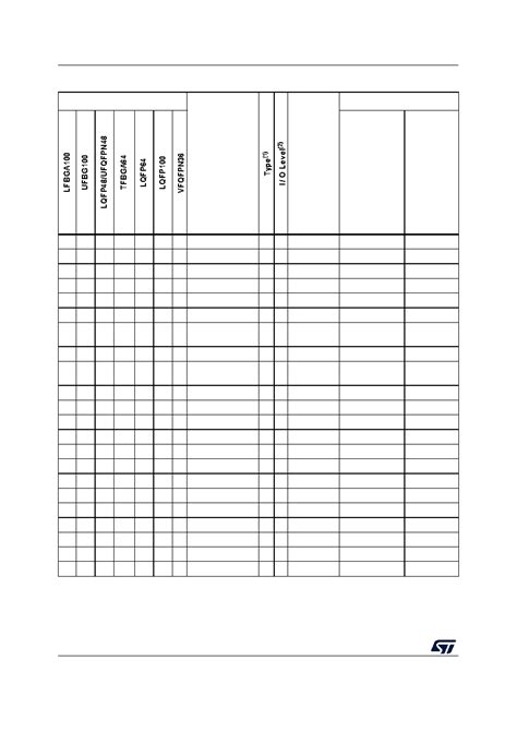 Stm32f103c8 Datasheet 28 116 Pages Stmicroelectronics Medium Density Performance Line Arm