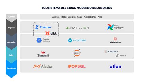 Modern Data Stack Como Implementar Na Minha Empresa