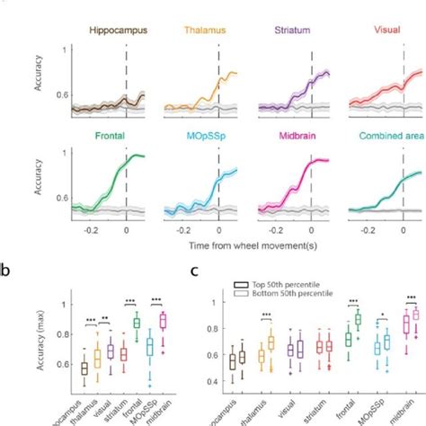Population Decoding Of Movement For Total Short And Long Timescale Download Scientific